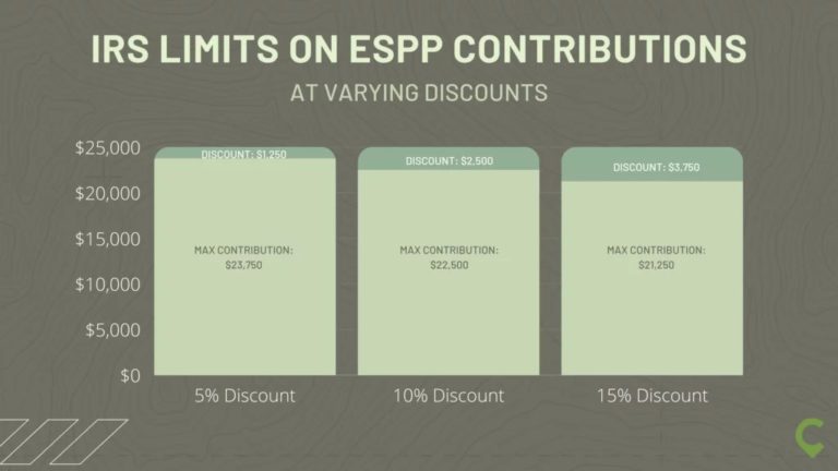 5 Things You Should Know About the Employee Stock Purchase Plan (ESPP ...