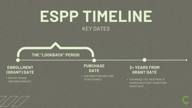5 Things You Should Know About the Employee Stock Purchase Plan (ESPP ...